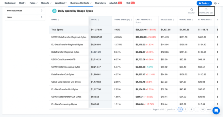 AWS Data Transfer Pricing: Types, Fees, and How to Track