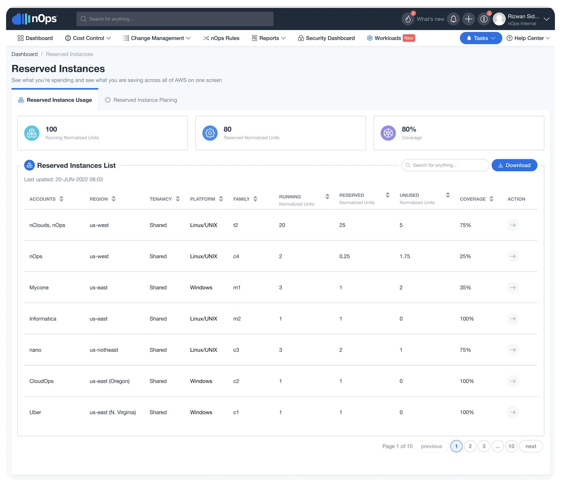Blog | Automate AWS Reserved Instances