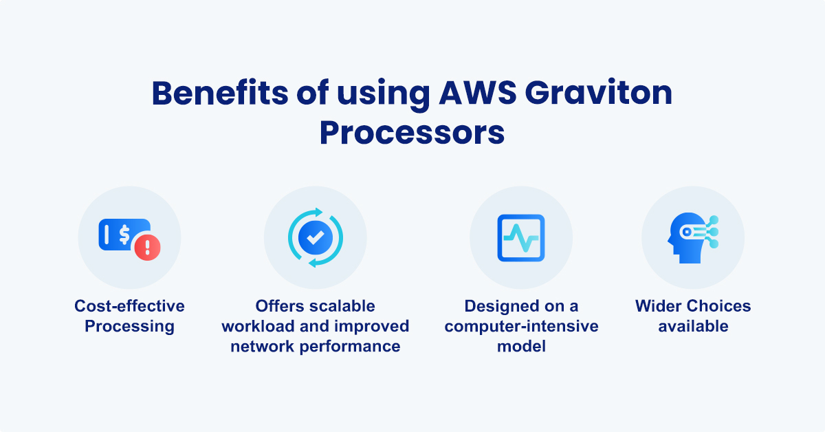 AWS Graviton: Basics, benefits, and processing | nOps AWS Graviton: Basics, benefits, and processing | nOps