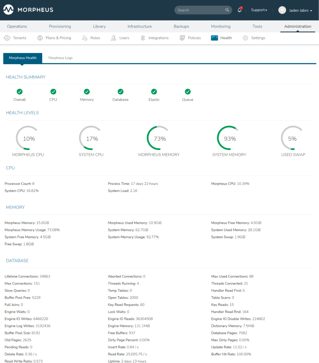 14 Best Cloud Management Platforms In 2025