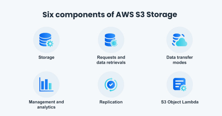 The Ultimate Guide to AWS S3 Pricing: Components and Storage Costs | nOps