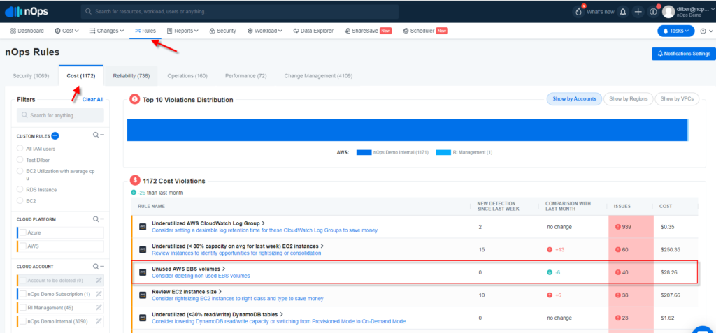 Monitoring Unattached EBS Volumes to follow best practices of FinOps | nOps