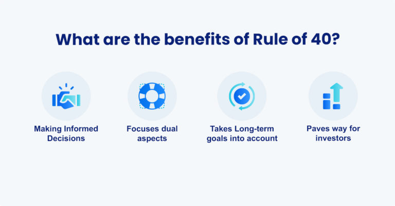 Understanding The Rule of 40 for SaaS: Basics, Calculation, and ...