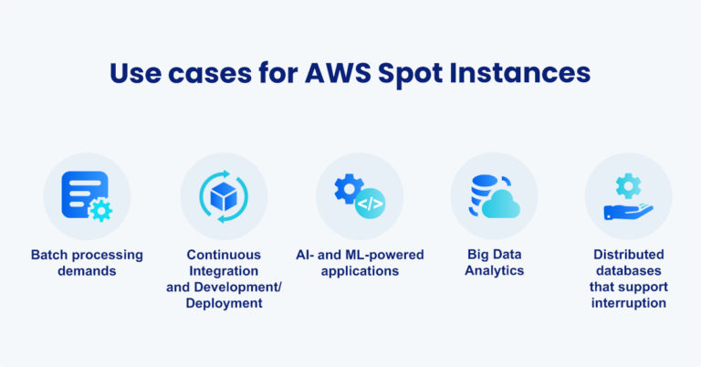 Understanding EC2 Spot Instances: Basics, Use Cases, and Pricing | nOps Understanding EC2 Spot Instances: Basics, Use Cases, and Pricing | nOps