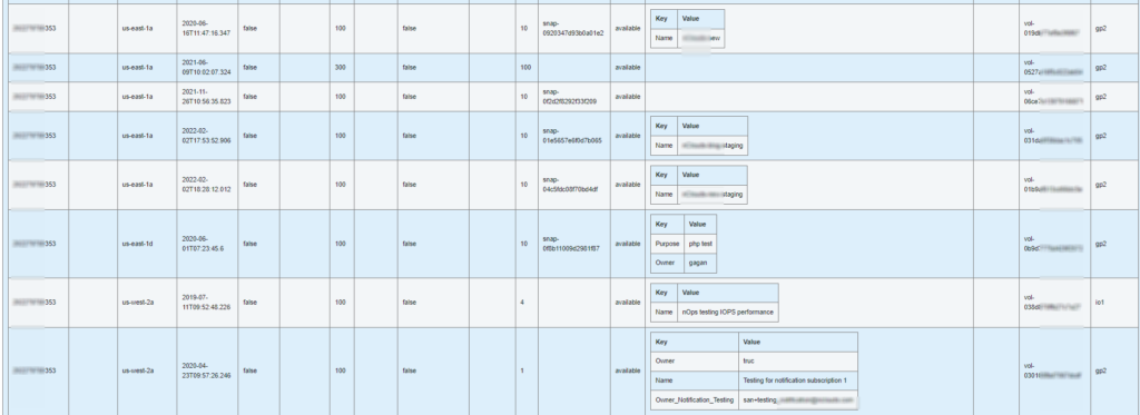 Monitoring Unattached EBS Volumes to follow best practices of FinOps | nOps