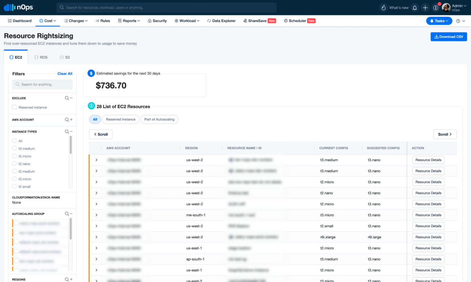 The Definitive Guide To Choosing Right AWS EC2 Instance Types For Cost Saving