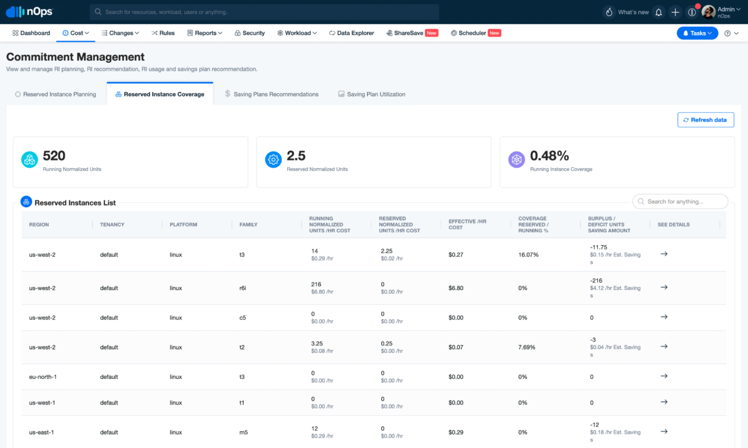 The Definitive Guide To Choosing Right AWS EC2 Instance Types For Cost ...
