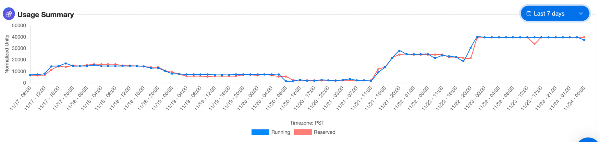 How To Choose AWS EC2 Instance Types For Cost Optimization