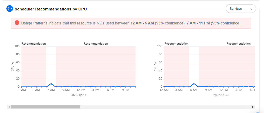 Cloud Resource Scheduling: Implementation and the Major Challenges | nOps