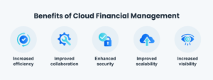 Top 3 Cloud Financial Management Tools in 2024 | nOps
