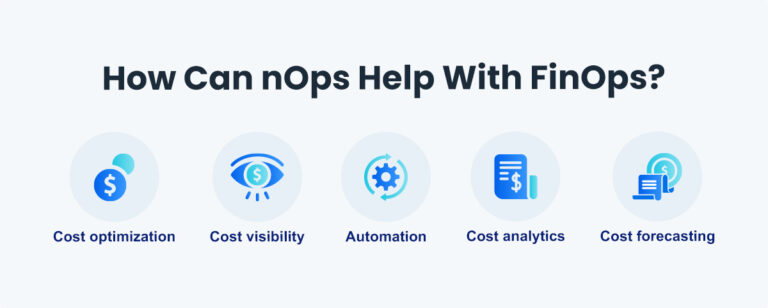 Top Finops Practices To Effectively Manage Cloud Costs Nops