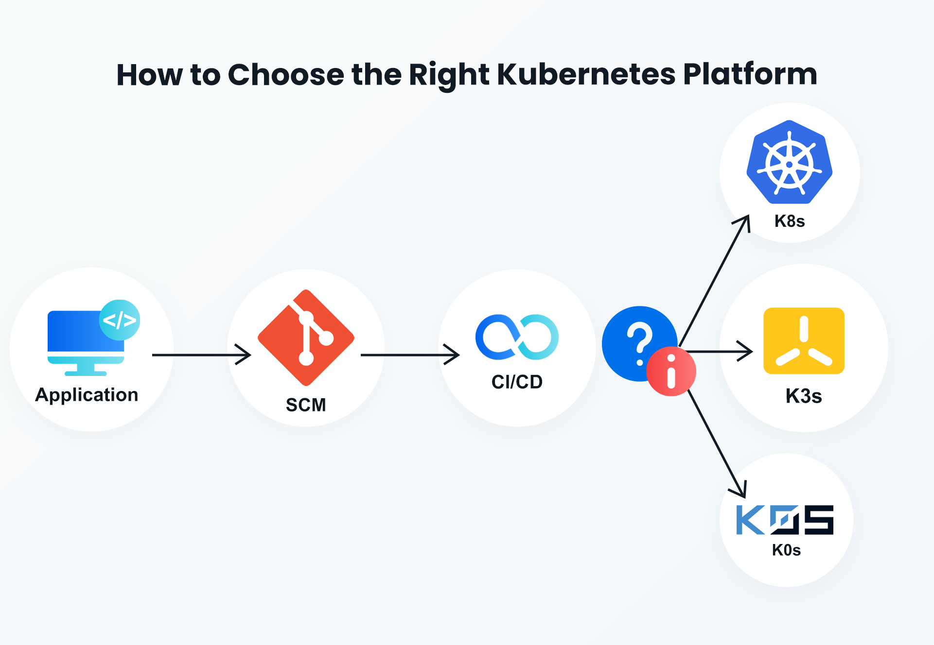 K0s Vs. K3s Vs. K8s: The Differences And Use Cases | nOps K0s Vs. K3s Vs. K8s: The Differences And Use Cases | nOps