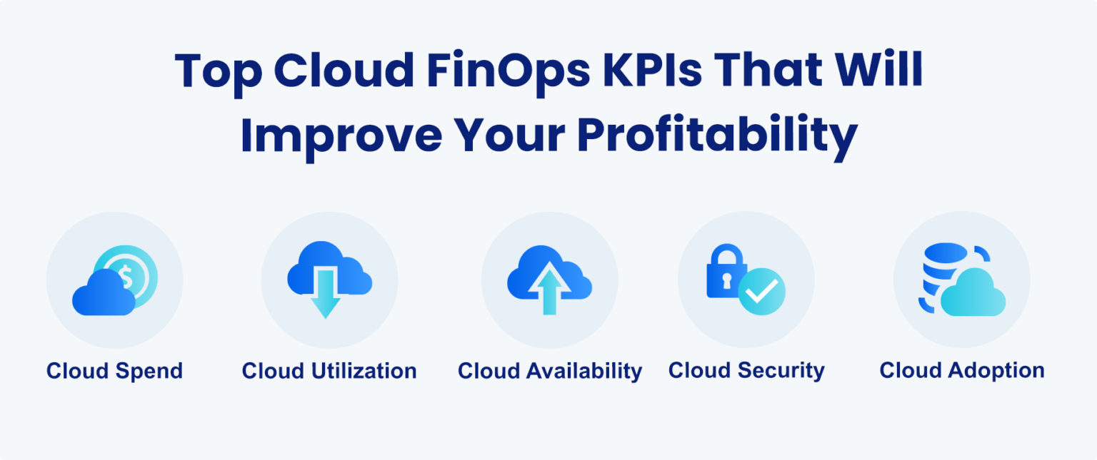 Top 5 Cloud FinOps KPIs Your Business Needs To Track in 2024 | nOps