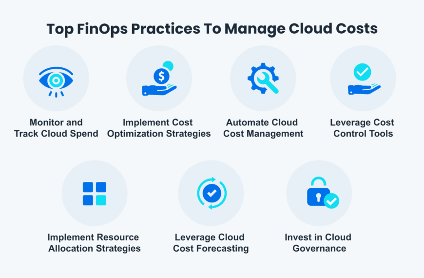 Top FinOps Practices To Effectively Manage Cloud Costs | nOps