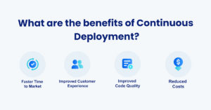 The Ultimate Guide To Top Continuous Deployment Tools | nOps