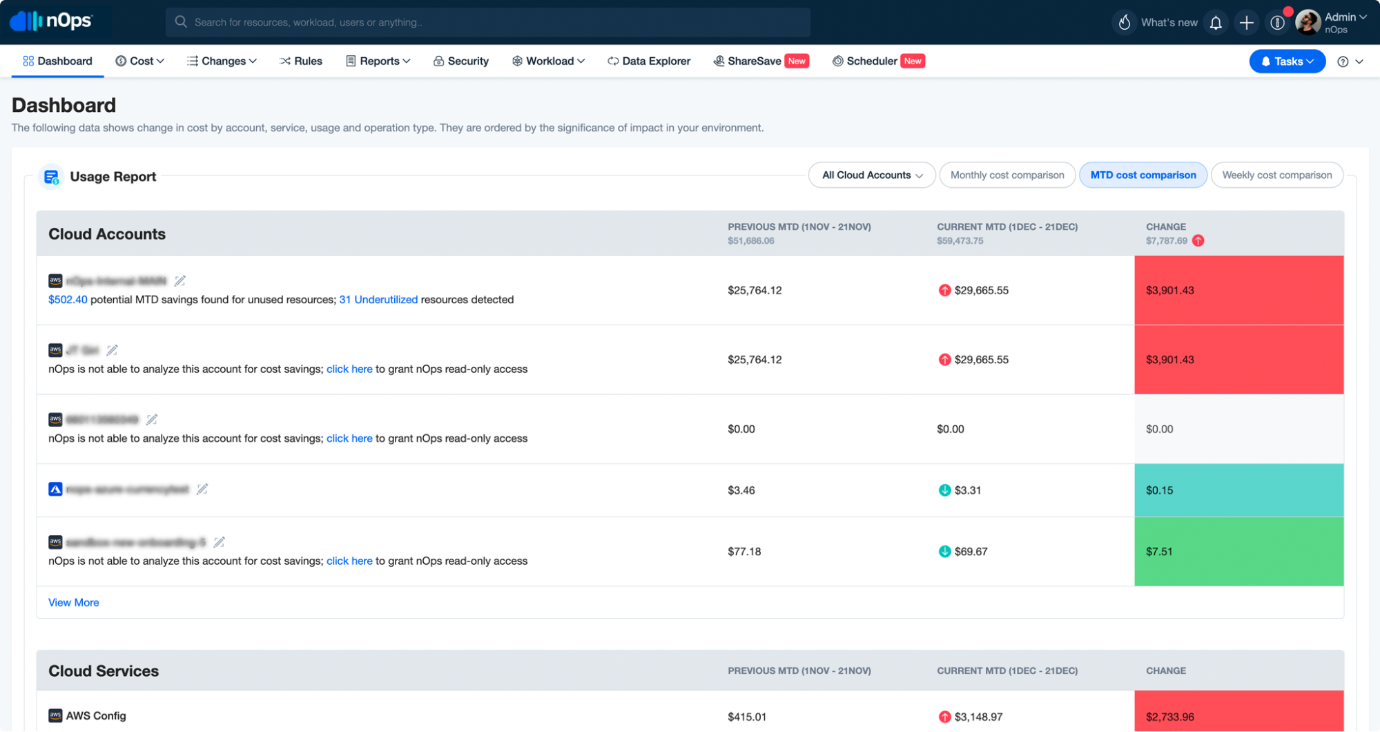 Cloud Economics: Basics, Benefits, and Use Cases | nOps