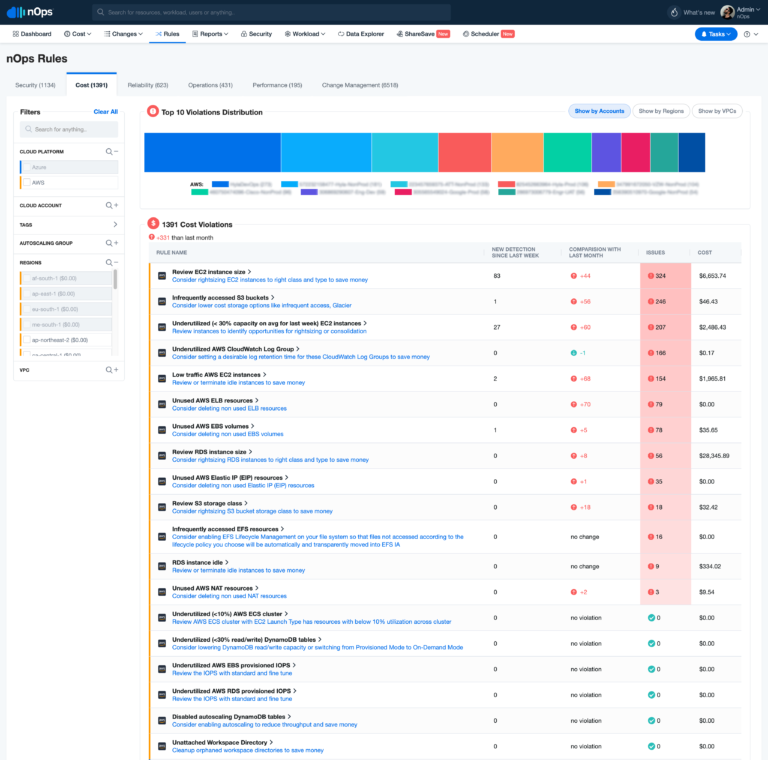 Cloud Economics: Basics, Benefits, and Use Cases | nOps