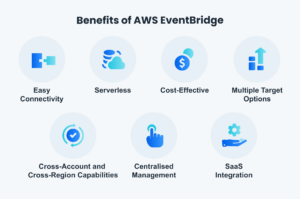 What is AWS EventBridge: Process, Benefits and Use Cases | nOps