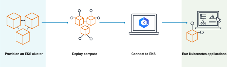 AWS ECS Vs. EKS Vs. Fargate: Which One To Choose? | nOps