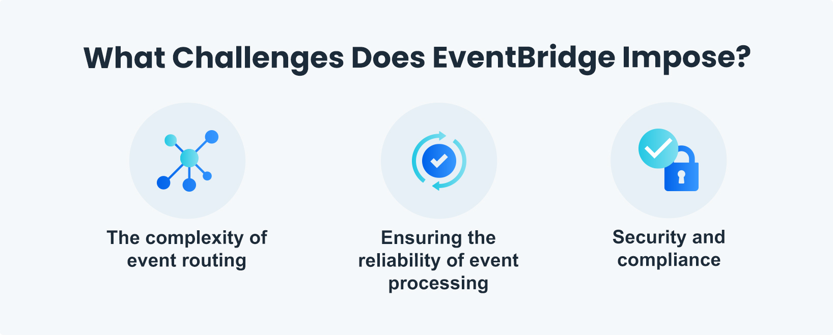 5 Reasons Why You Should Use AWS EventBridge | nOps