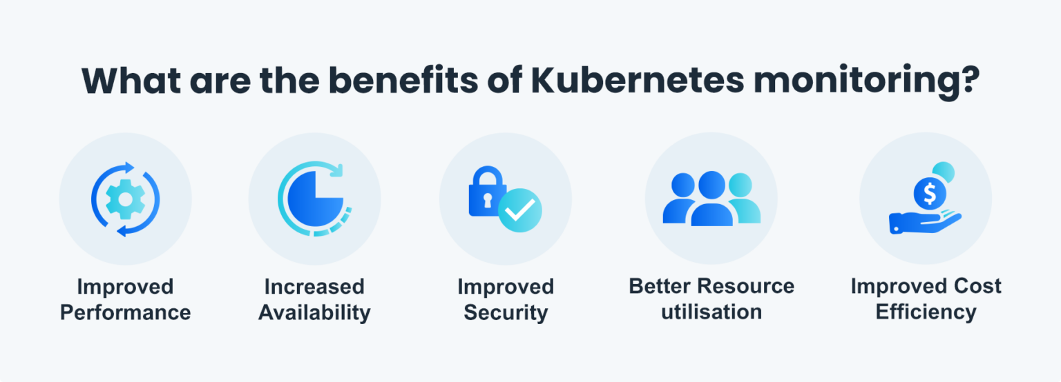 Top 5 Kubernetes Monitoring Tools In 2025 Nops