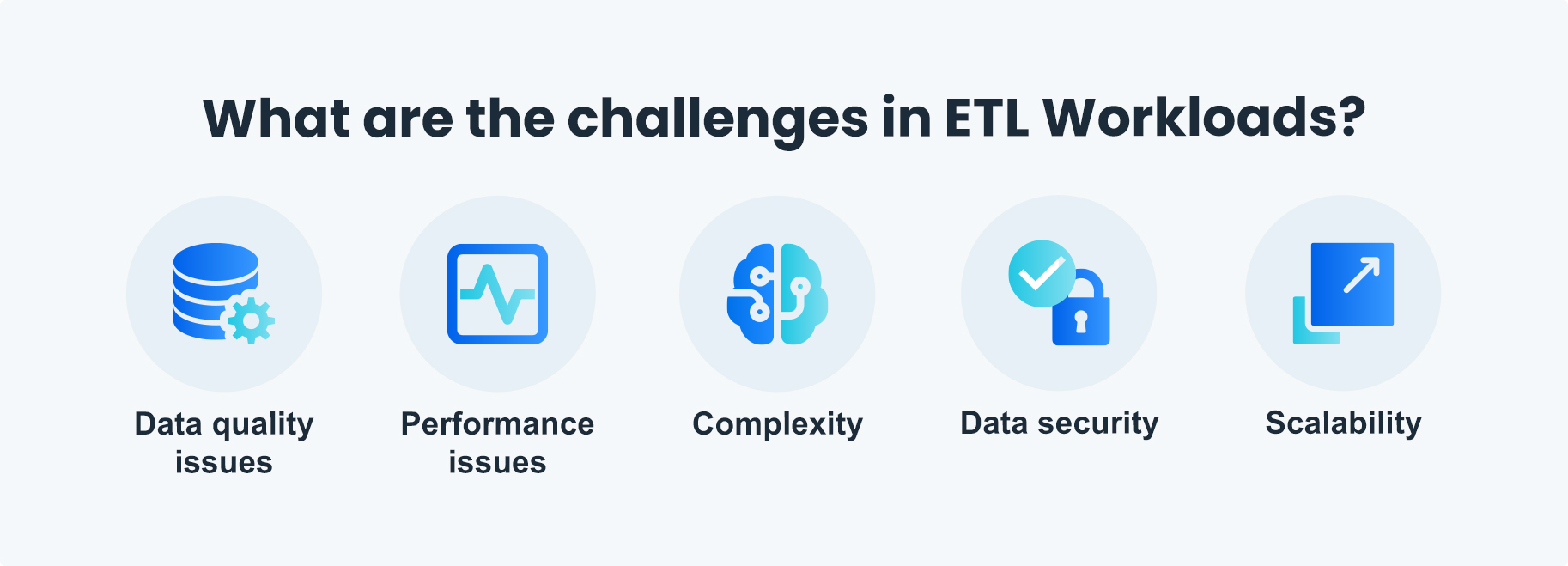 What Are ETL Workloads: Purpose And Challenges | nOps