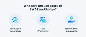 What is AWS EventBridge: Process, Benefits and Use Cases | nOps
