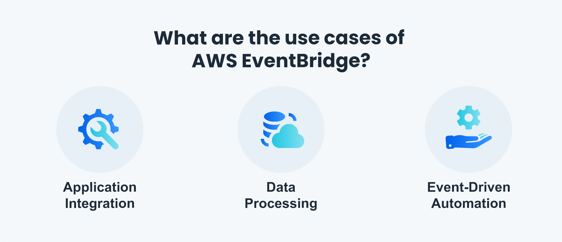 What is AWS EventBridge: Process, Benefits and Use Cases | nOps What is AWS EventBridge: Process, Benefits and Use Cases | nOps