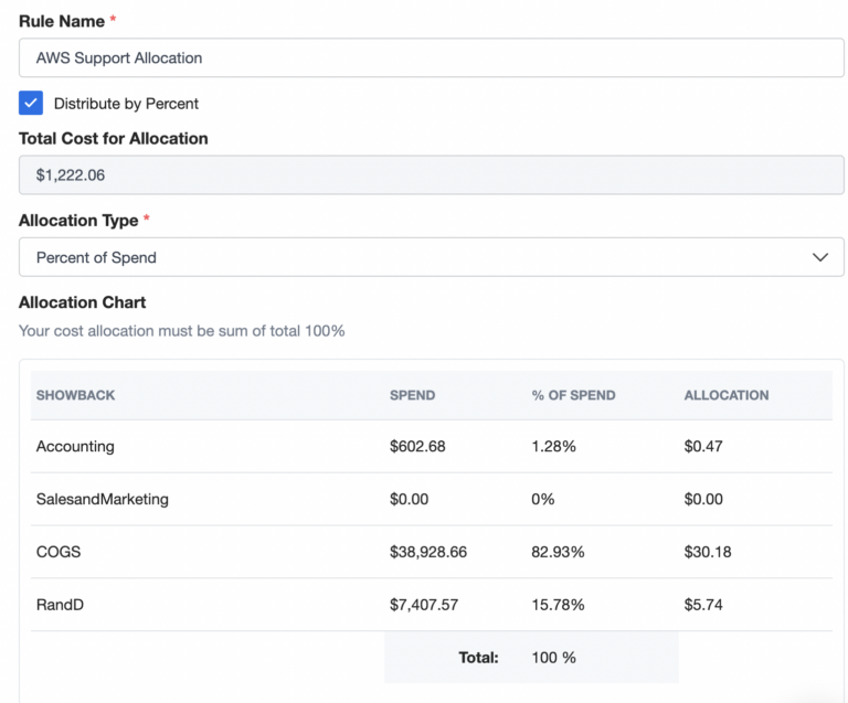 Chargeback Vs. Showback: The Ultimate Guide | nOps