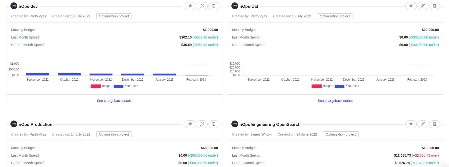 Chargeback Vs. Showback: The Ultimate Guide | nOps