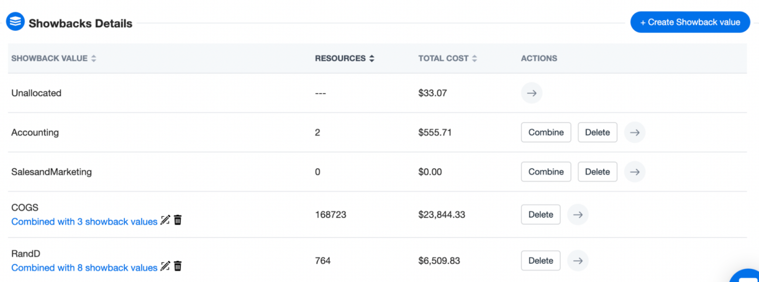 Chargeback Vs. Showback: The Ultimate Guide | nOps