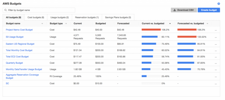 Top Cloud Financial Planning Solutions Your Business Needs | nOps