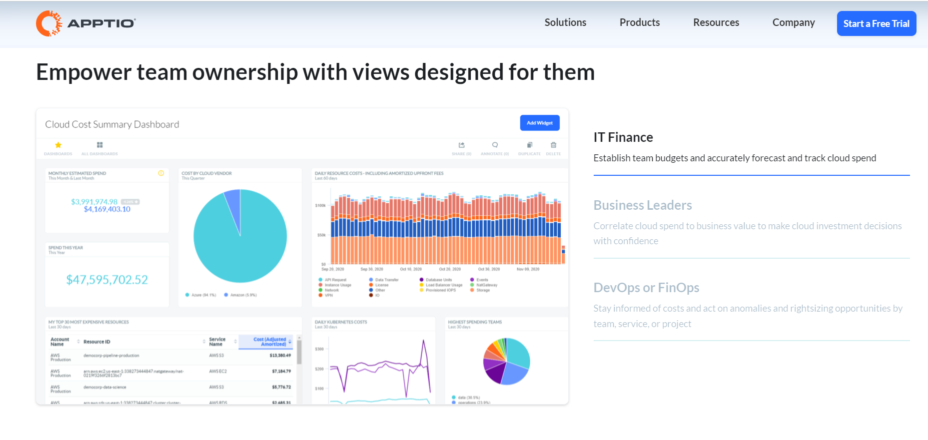 Top Cloud Financial Planning Solutions Your Business Needs Nops