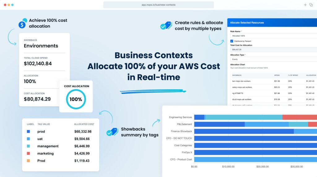 18+ Leading AWS Cloud Optimization Companies in 2025 | nOps