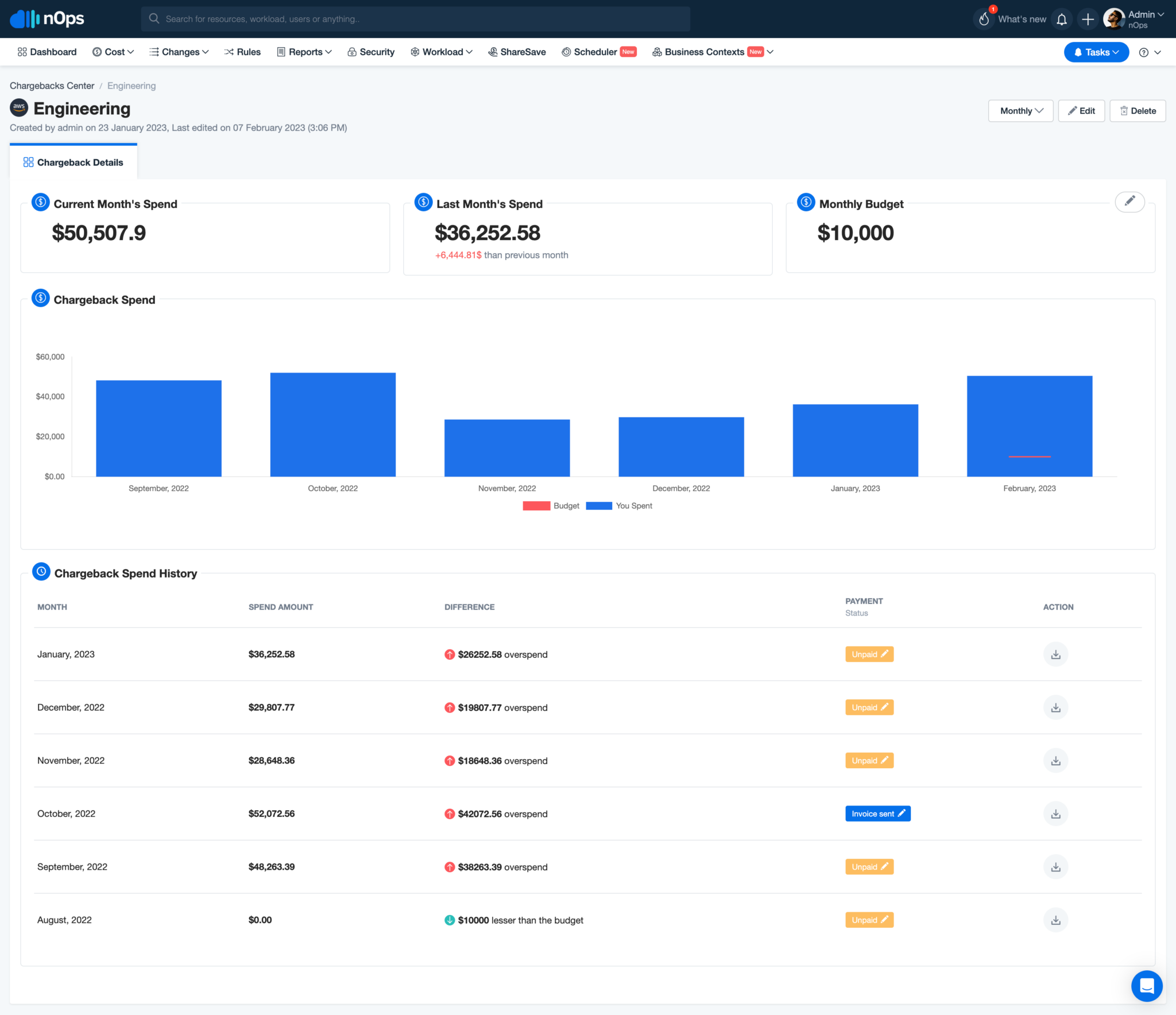 Understanding Chargeback Tagging And Best Practices | nOps