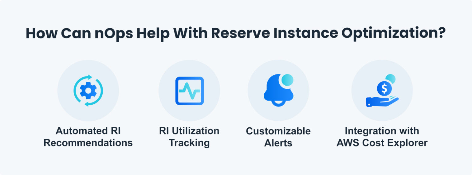 Optimizing Your AWS Reserved Instance Management | nOps