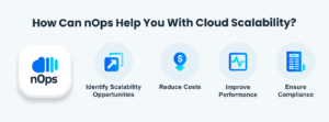 What is Scalability in Cloud Computing? Types, Benefits, and Practical Advice | nOps