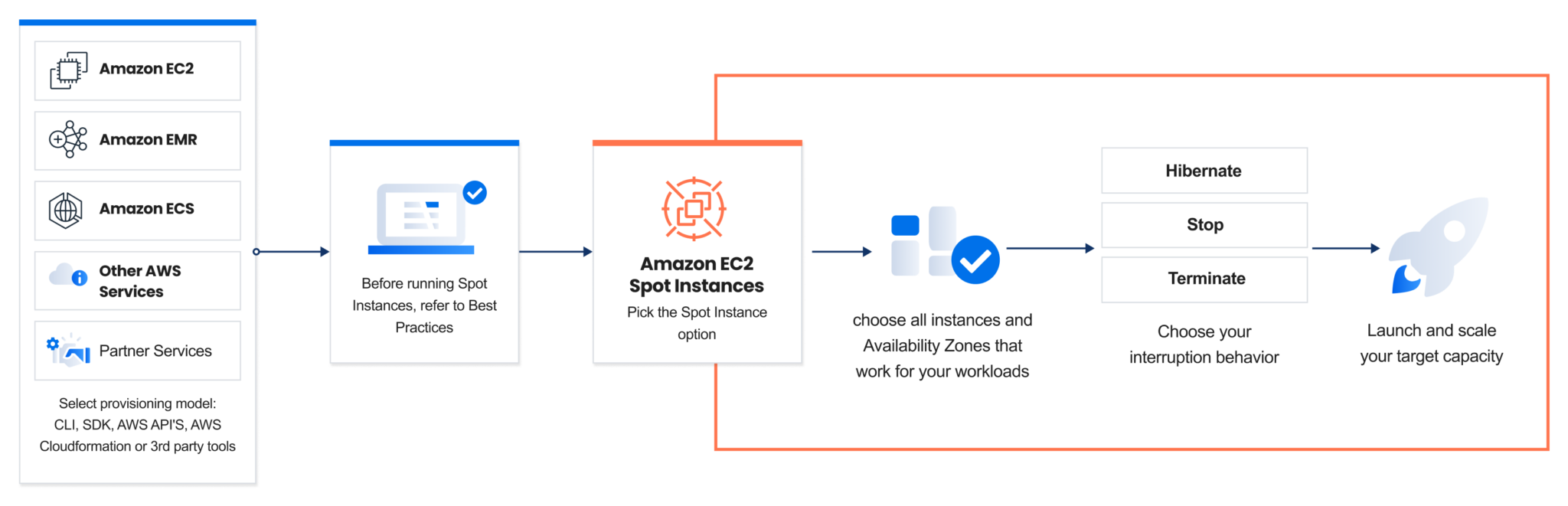 The Ultimate Guide To Cloud Cost Analysis | nOps