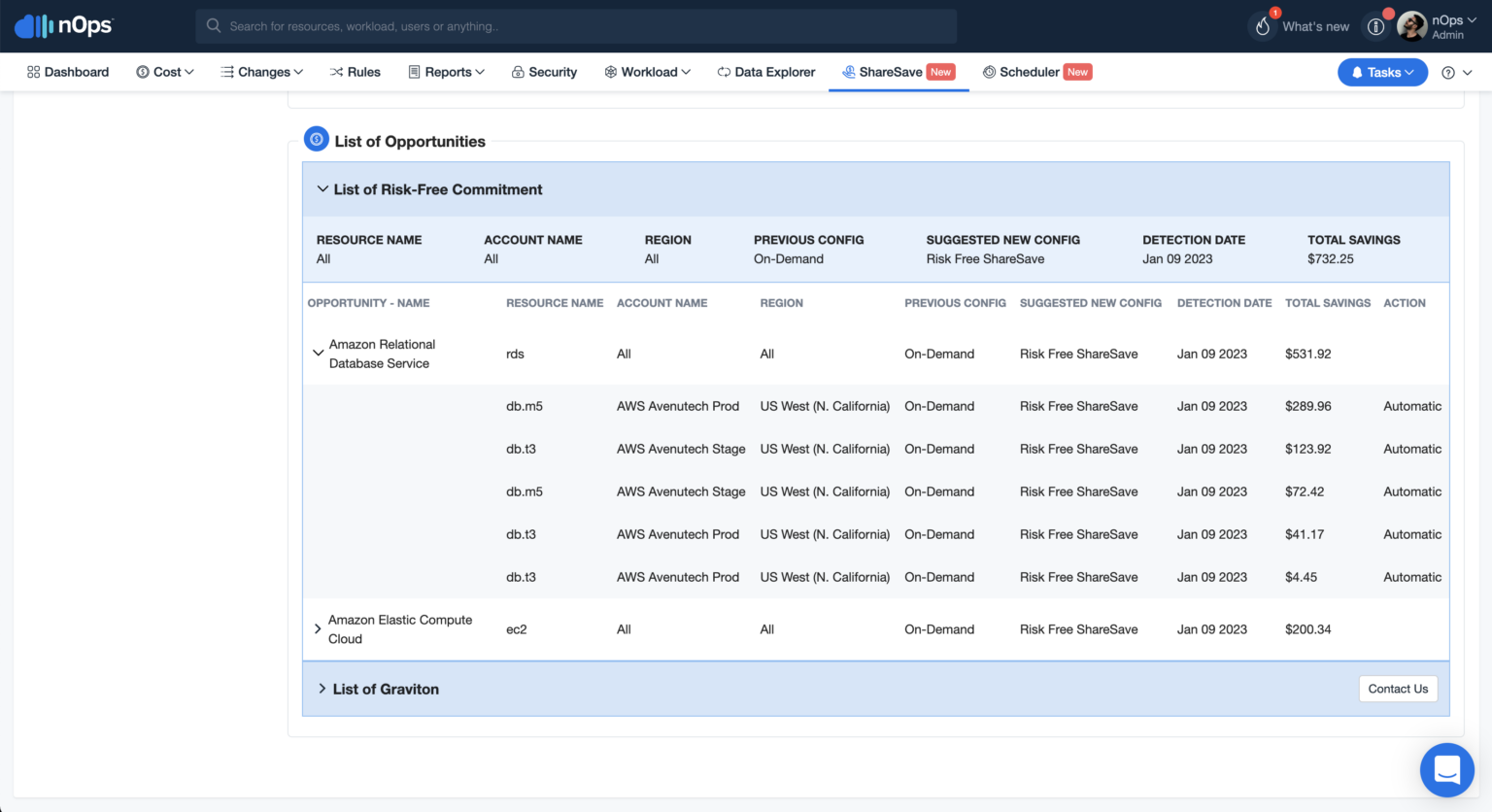 The Ultimate Guide to AWS Reserved Instances | nOps