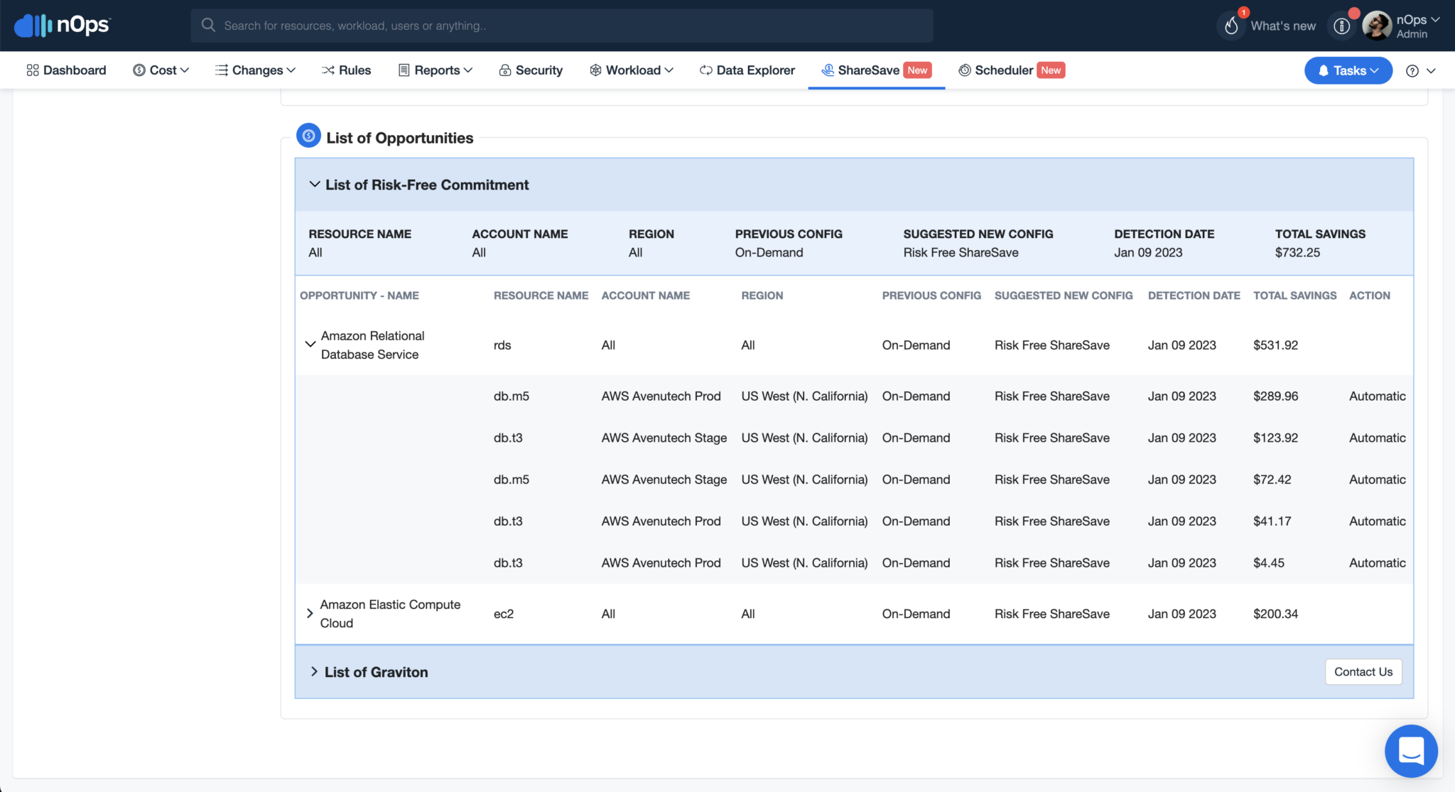 The Ultimate Guide To Aws Reserved Instances Nops