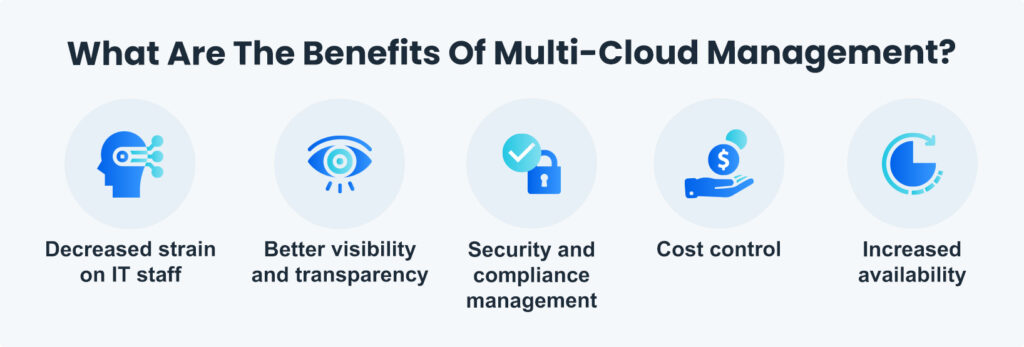 Best Multi-Cloud Management Tools Your Business Needs | nOps Best Multi-Cloud Management Tools Your Business Needs | nOps
