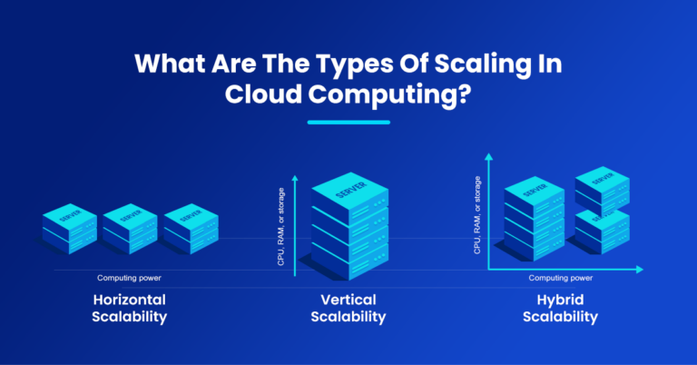 What Is Scalability In Cloud Computing Types Benefits And Practical Advice Nops