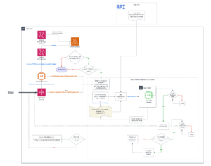 EC2 Auto Scaling Groups: The Complete Guide | nOps
