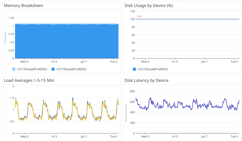 EC2 Auto Scaling Groups: The Complete Guide | nOps