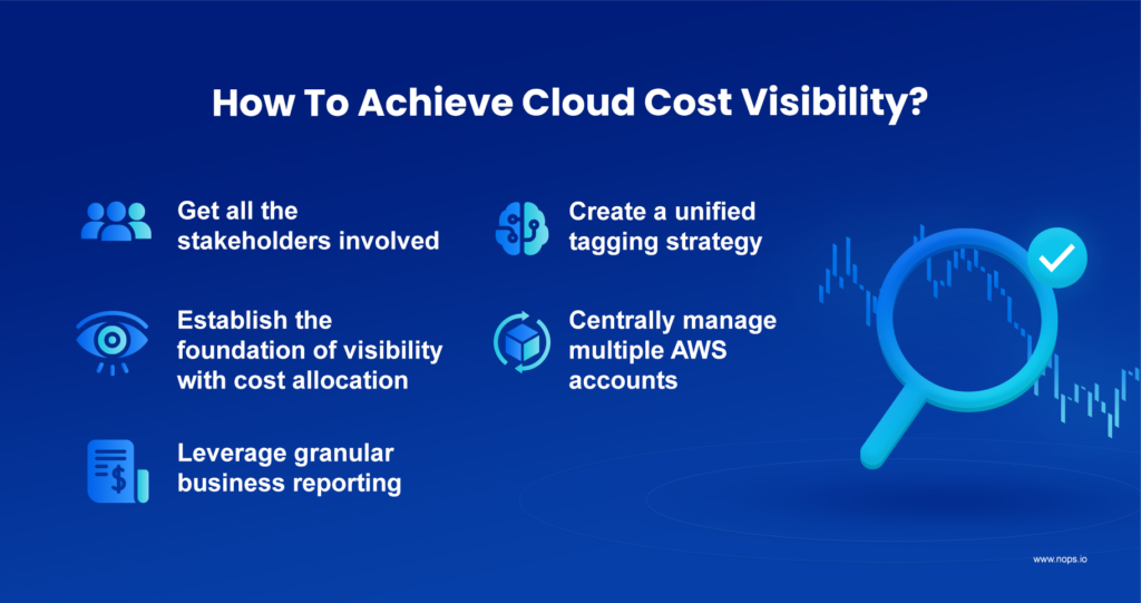 Cloud Cost Visibility: What It Is And How To Achieve It? Cloud Cost Visibility: What It Is And How To Achieve It?