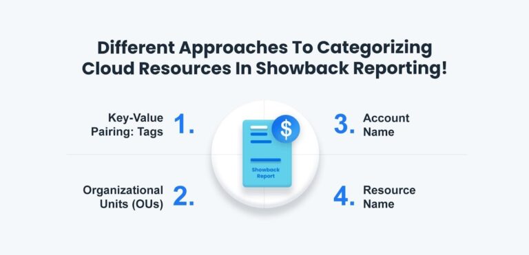Getting The Most Out Of Your IT Showback Reporting!