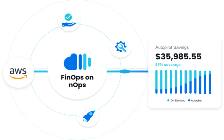 Fully Automated AWS Cloud Management Platform | nOps