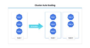 A Comprehensive Guide to Kubernetes Autoscaling