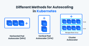 A Comprehensive Guide to Kubernetes Autoscaling