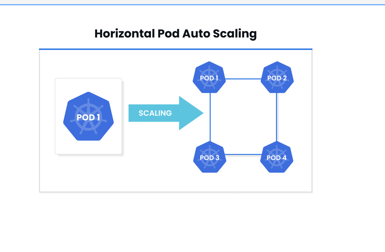 A Comprehensive Guide to Kubernetes Autoscaling